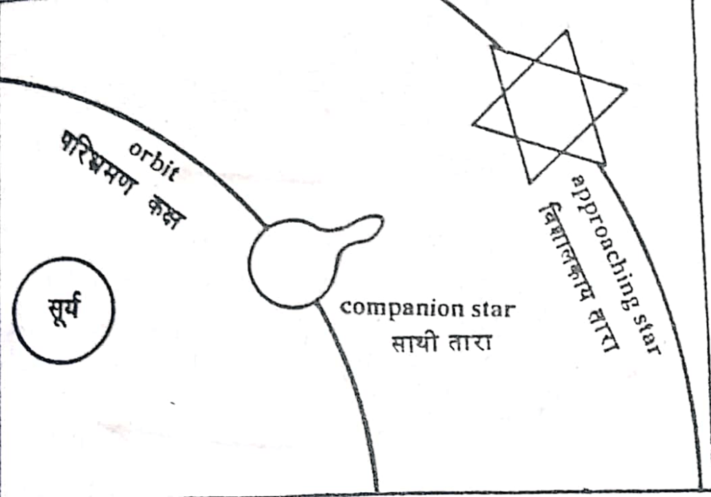 पृथ्वी की उत्पत्ति कैसे हुई है ?prithvi ki utpatti / Prithvi ki utpatti ...